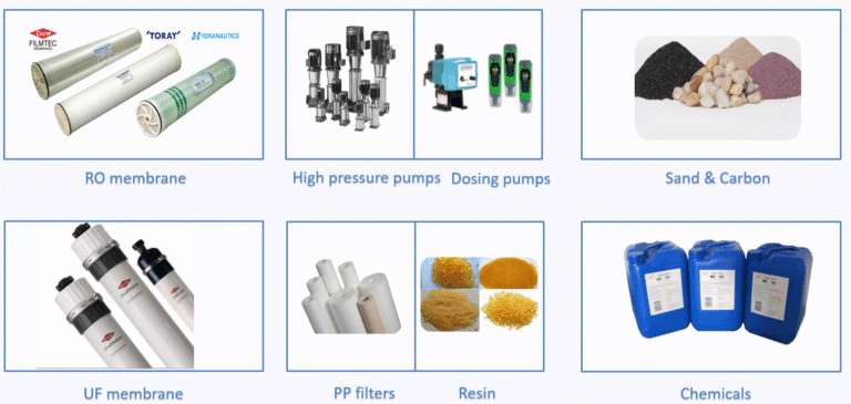 Water Treatment Component Manufacturer | OEM & Wholesale | Globaluf